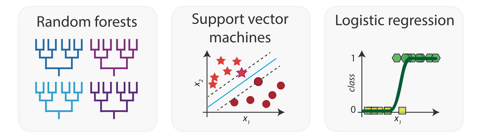 What is text classification and how does it work? - Tinq.ai's NLP API